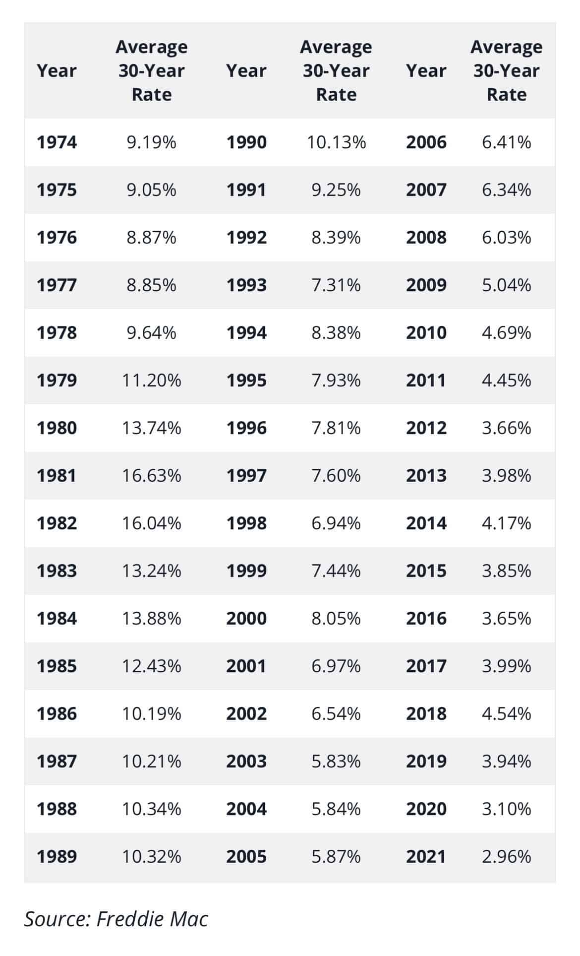 Marry the House, Date the Rate - Frank Barrera REALTOR